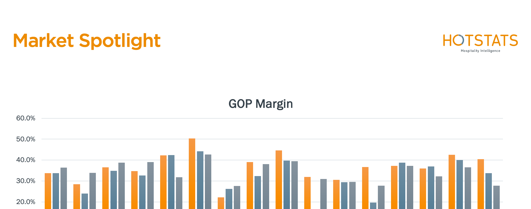 Duetto’s Strategic Acquisition of HotStats – Hotel Biz Link – Global ...
